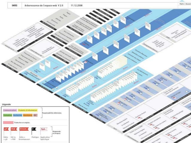 James kalbach alignment diagrams euro ia 2010 | PPT