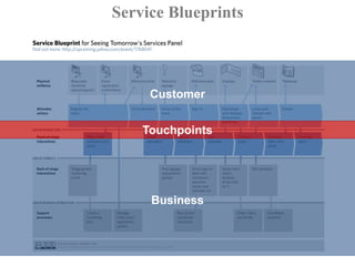 James kalbach alignment diagrams euro ia 2010 | PPT