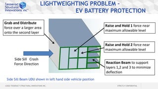 BALANCE LIGHTWEIGHT MATERIALS AND ENGINEERING TO RETAIN PERFORMANCE? | PPT