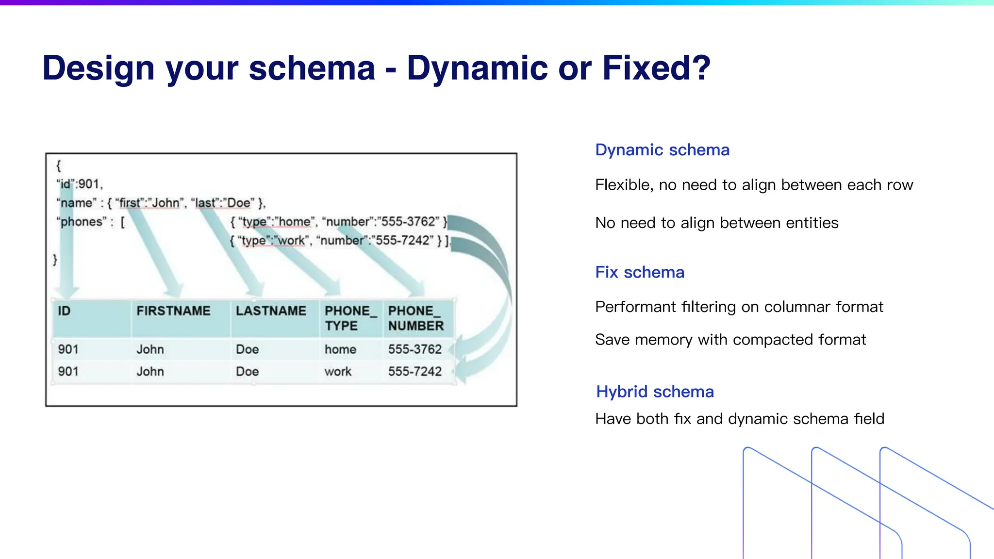 VectorDB Schema Design 101 - Considerations for Building a Scalable and Performant Vector Search ...