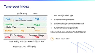 VectorDB Schema Design 101 - Considerations for Building a Scalable and ...