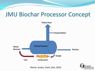 James Madison U - Design, Construction, Testing and Deployment of ...
