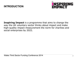 Inspiring impact practice | PPTX