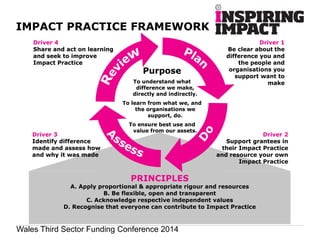 Inspiring impact practice | PPTX