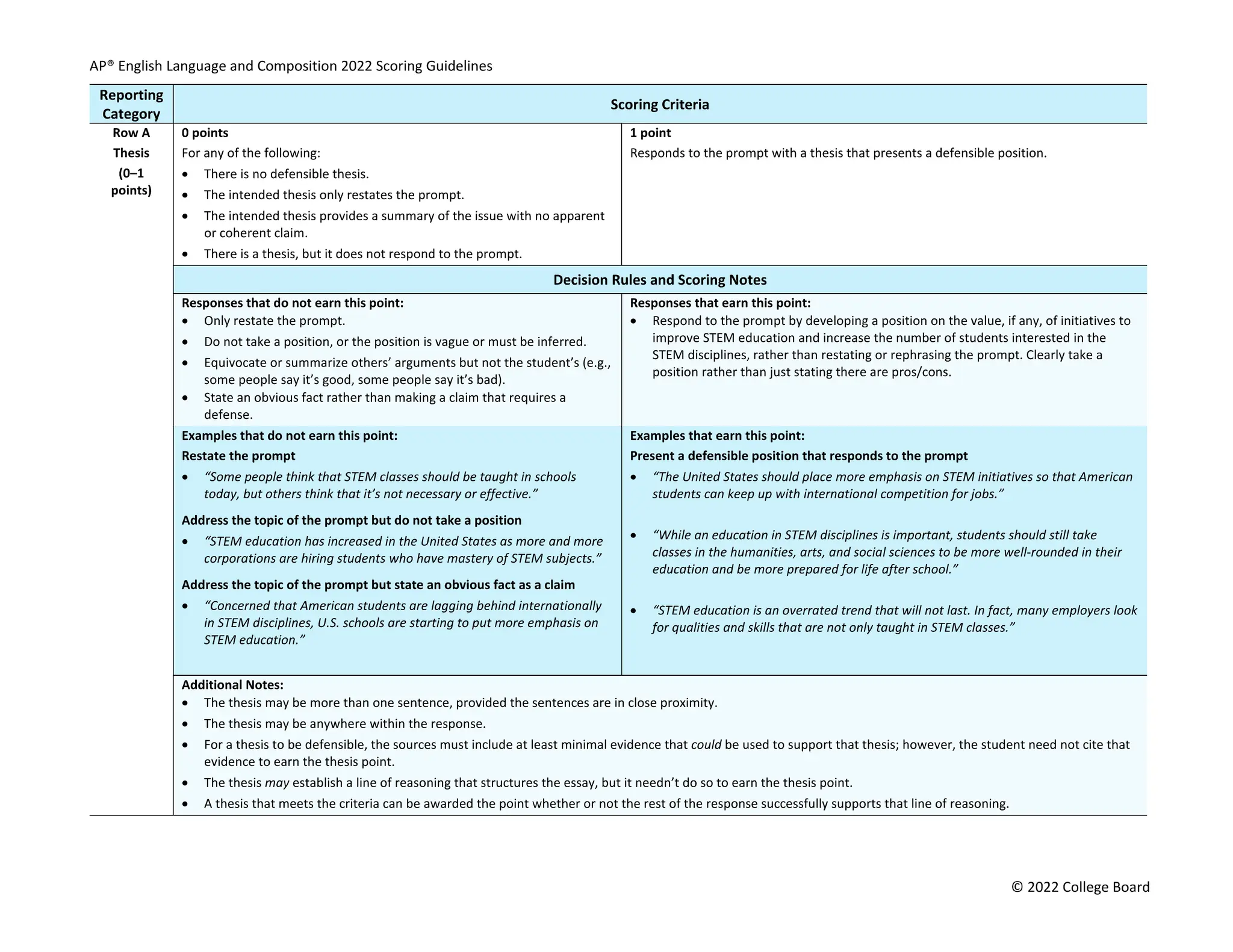James Malak - Synthesis Essay Rubric.pdf