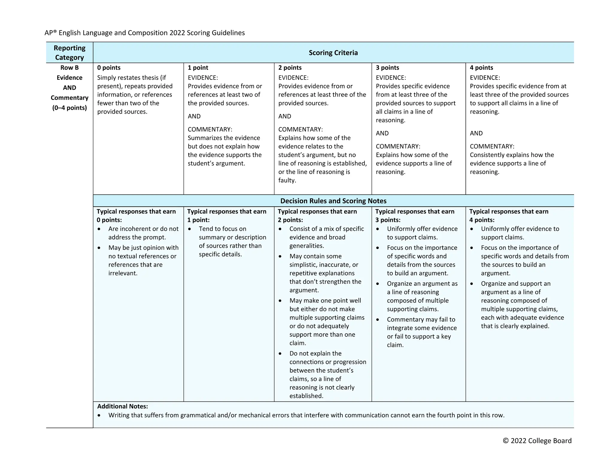James Malak - Synthesis Essay Rubric.pdf