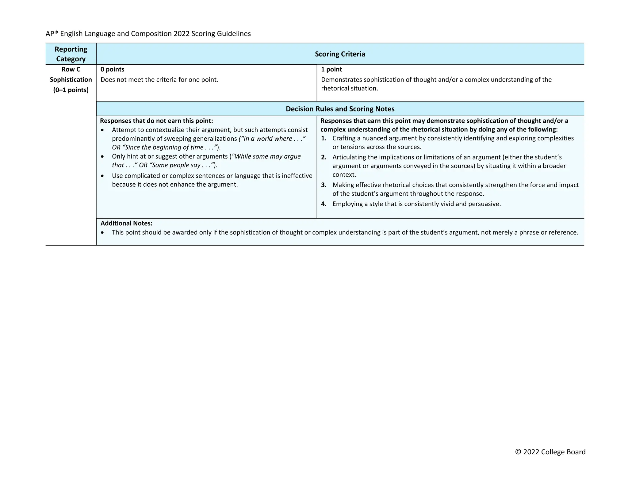 James Malak - Synthesis Essay Rubric.pdf