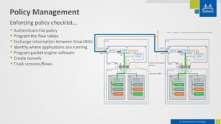 Using SmartNICs to Provide Better Data Center Security - Jack Matheson - 44CON 2018 | PPT