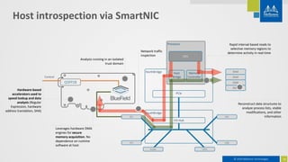 Using SmartNICs to Provide Better Data Center Security - Jack Matheson - 44CON 2018 | PPT