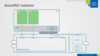 Using SmartNICs to Provide Better Data Center Security - Jack Matheson - 44CON 2018 | PPT