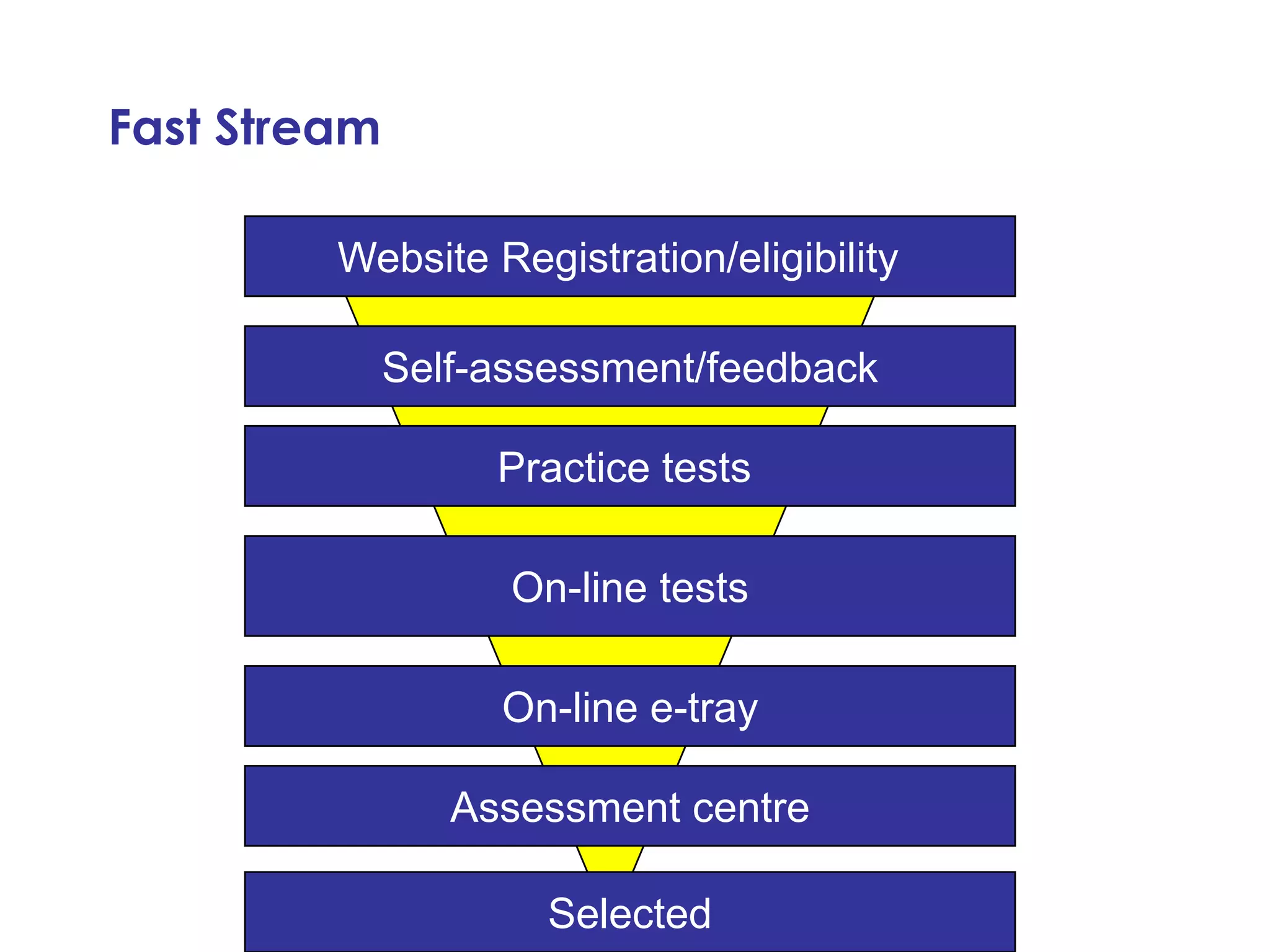 Employability Summit 4: 17th December 2013 - James McShea (Civil ...