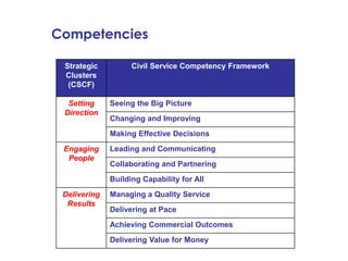 Employability Summit 4: 17th December 2013 - James McShea (Civil ...