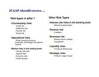 JAMES OKARIMIA BASEL II - PILLAR 1 ANALYTICS - Covering Credit,Market ...