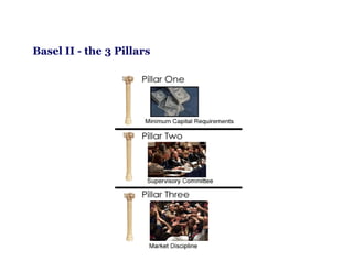 James Okarimia - Basel II Pillar1 Analytics : Covering Credit, Market ...