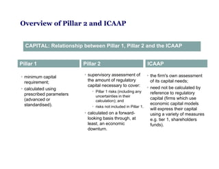 James Okarimia - Basel II Pillar1 Analytics Covering Credit, Market ...