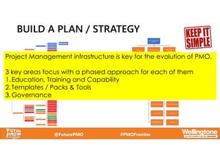 From 0 to PMO – The Encirc Journey - Encirc | FuturePMO 2023 | PDF