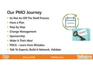 From 0 to PMO – The Encirc Journey - Encirc | FuturePMO 2023 | PDF
