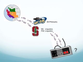 5 minute intro to James Paul Gee | PPTX