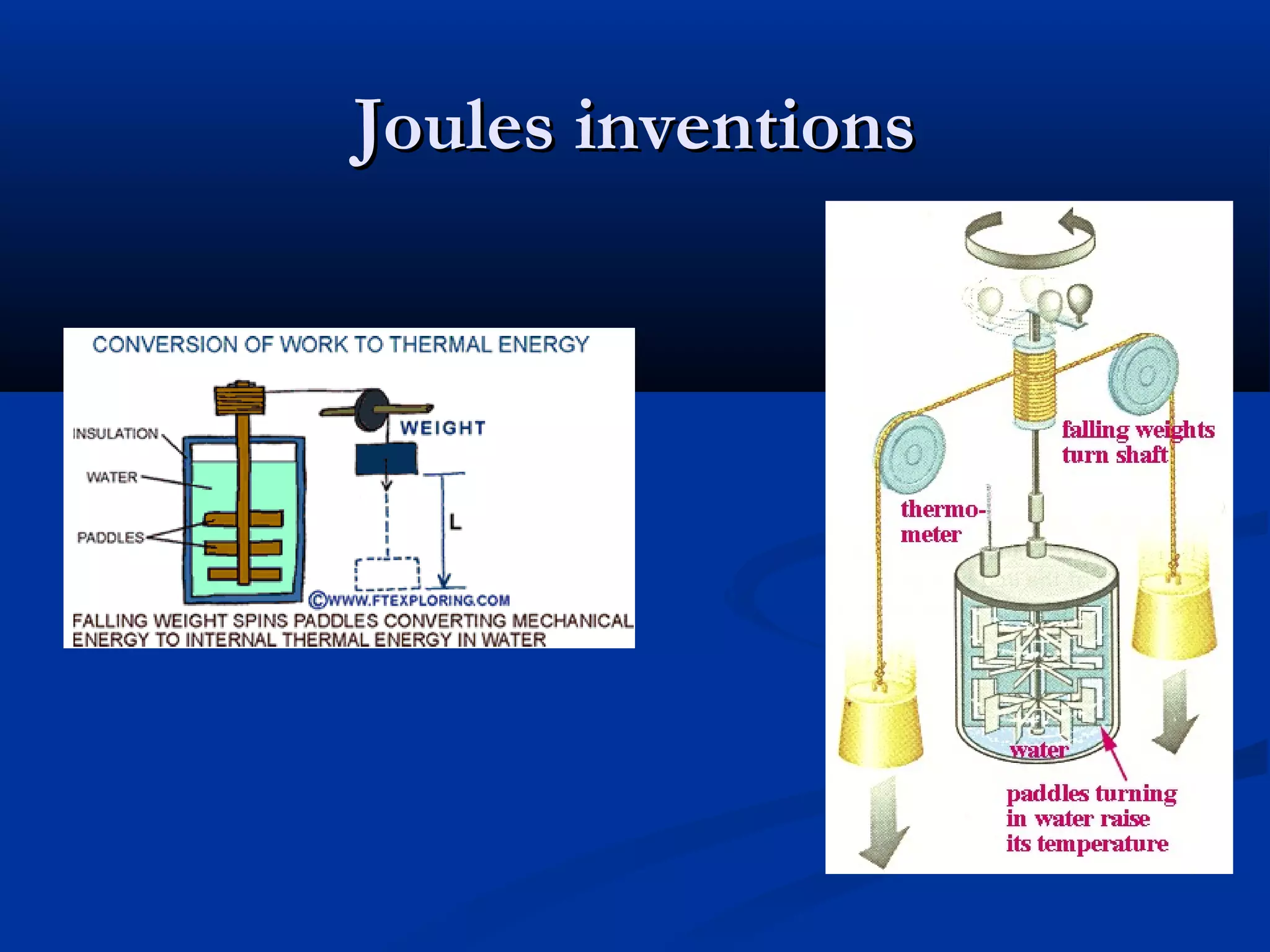 James prescott joule | PPT