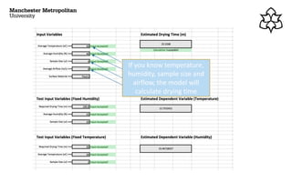 Environmental Factors Affecting Drying Time on Plastic and Potential ...