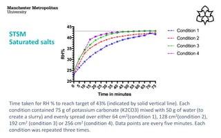 Environmental Factors Affecting Drying Time on Plastic and Potential ...