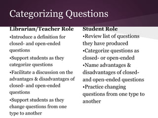 Inquiring Minds Want to Know: How to Use the Question Formulation ...