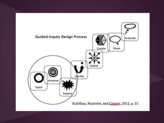 Inquiring Minds Want to Know: How to Use the Question Formulation ...