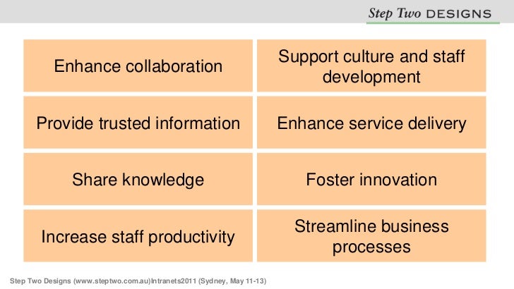 What makes an essential intranet?