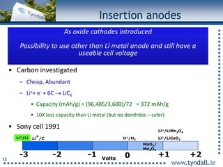 James Rohan - Electric vehicle battery systems | PPT