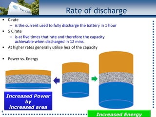 James Rohan - Electric vehicle battery systems | PPT
