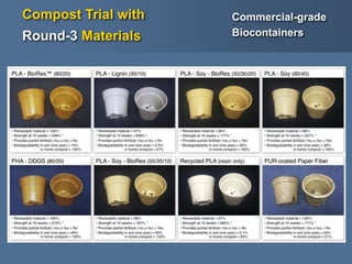 Bioplastic Container Cropping Systems Biodegradation of Biocontainers ...