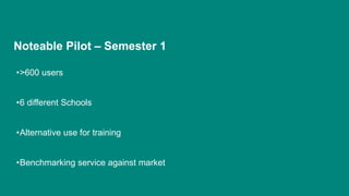 An introduction to Jupyter notebooks and the Noteable service | PPTX