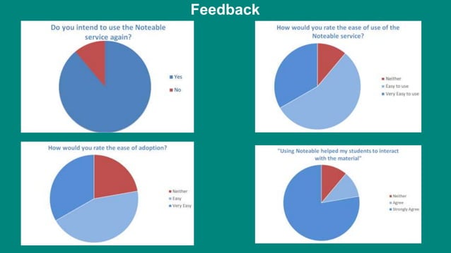 An Introduction To Jupyter Notebooks And The Noteable Service Pptx Computer Software And
