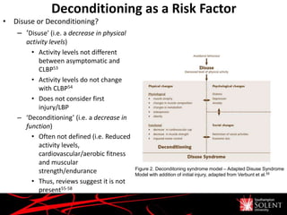 AHS13 James Steel — An Ancient Perspective on Deconditioning in Low ...