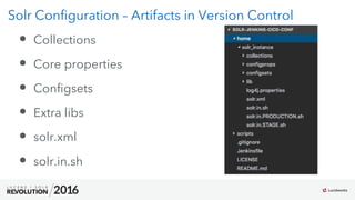 Building a Solr Continuous Delivery Pipeline with Jenkins: Presented by ...