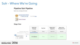 Building a Solr Continuous Delivery Pipeline with Jenkins: Presented by ...
