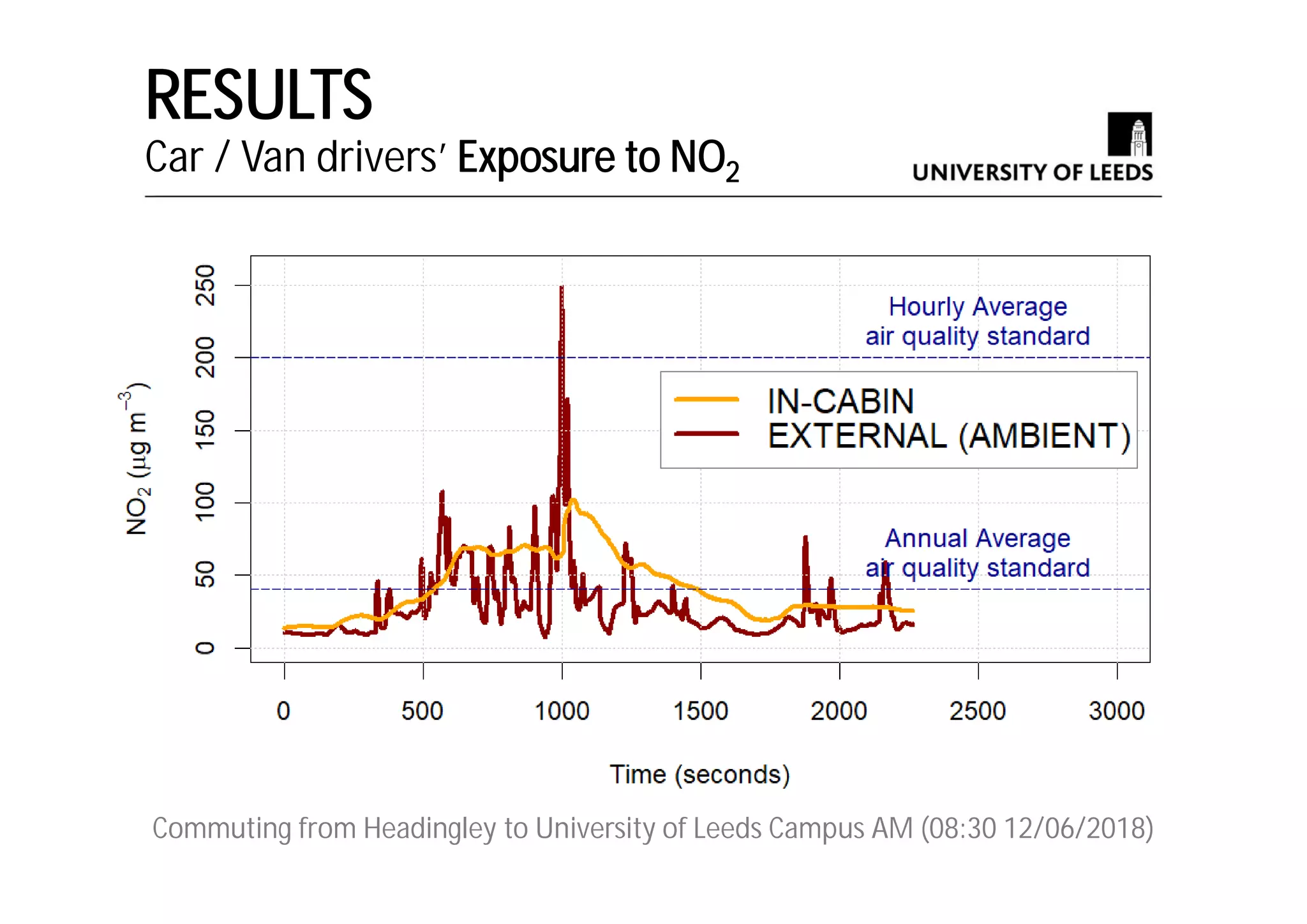 Exposure to the traffic-related air pollutants particle number and NO2 ...