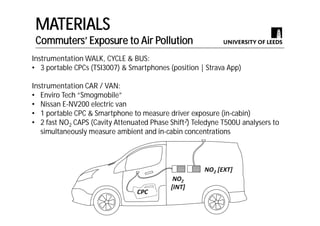 Exposure to the traffic-related air pollutants particle number and NO2 ...