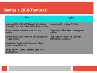 Screen Recorder Application Comparison | PPT