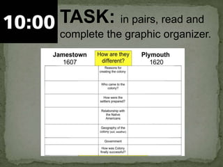 Jamestown&Plymouth | PPTX | Europe Travel | Travel Locations