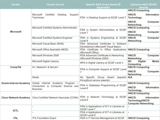 James watt staff presentation | PPT