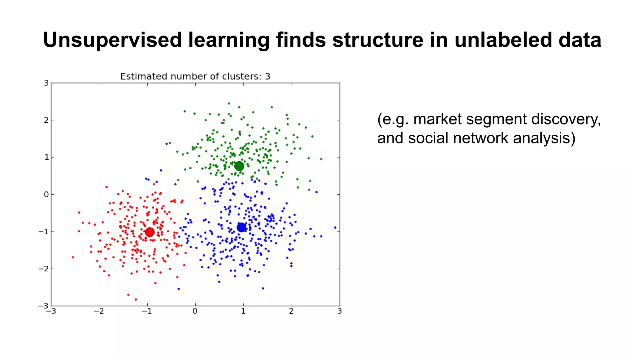Ignite Talk: Machine Learning Exposed! | PPTX