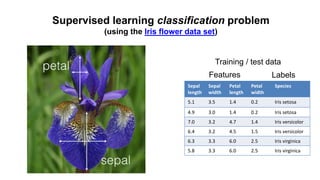 Ignite Talk: Machine Learning Exposed! | PPTX