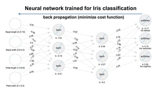 Ignite Talk: Machine Learning Exposed! | PPTX