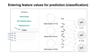 Ignite Talk: Machine Learning Exposed! | PPTX