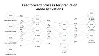 Ignite Talk: Machine Learning Exposed! | PPTX