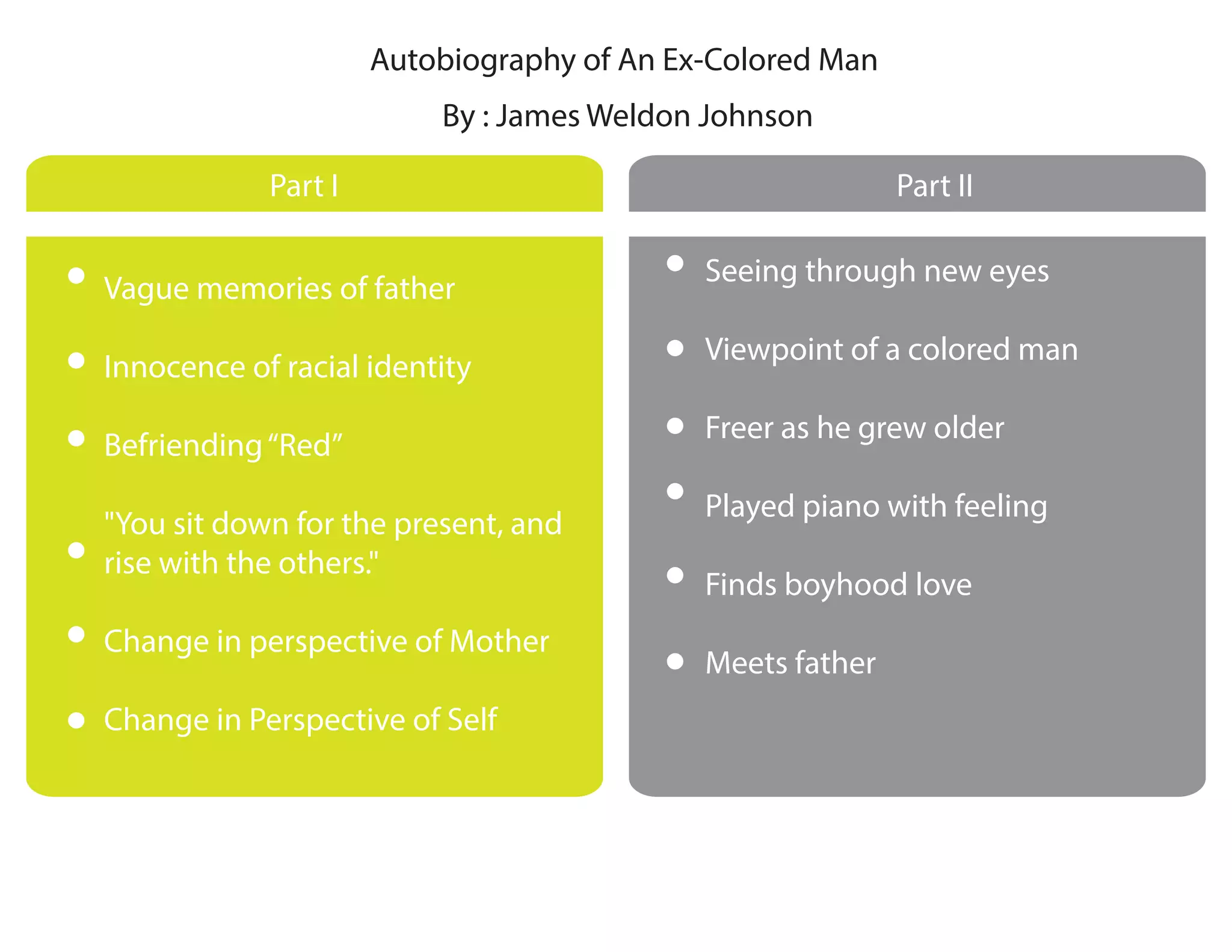 James weldon johnson | PPT