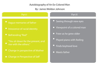 James weldon johnson | PDF