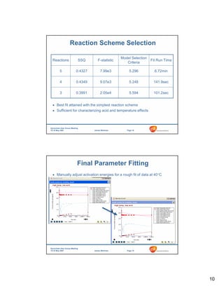 GSK approach to enhancing process understanding using DynoChem ...