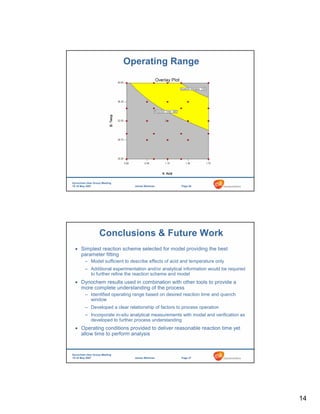GSK approach to enhancing process understanding using DynoChem ...